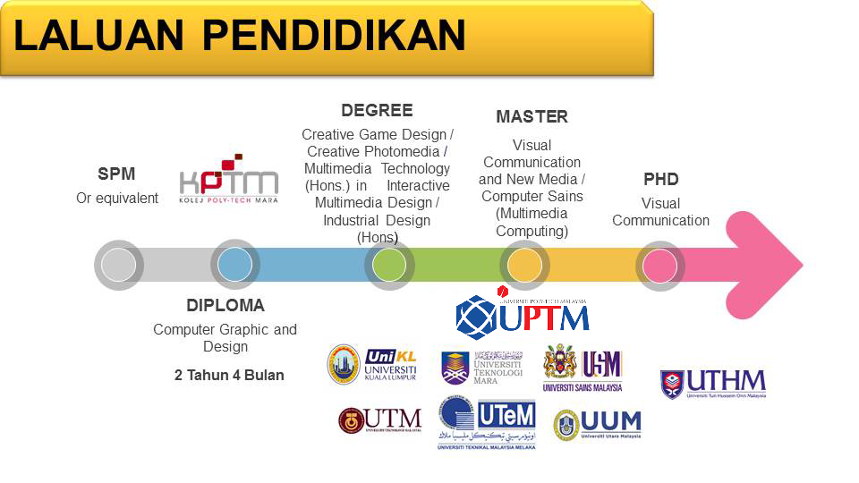 diploma-reka-bentuk-grafik-komputer